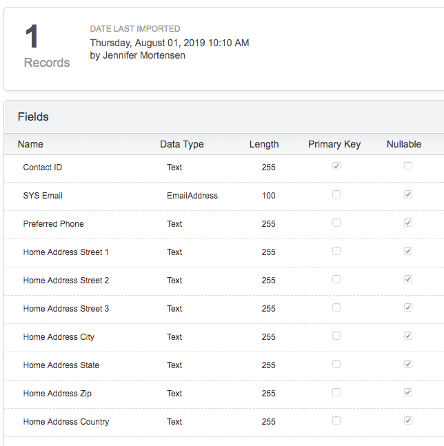 Sends to Data Extensions with Profile Attributes | University of Colorado Sends to Data Extensions with Profile Attributes | University of Colorado